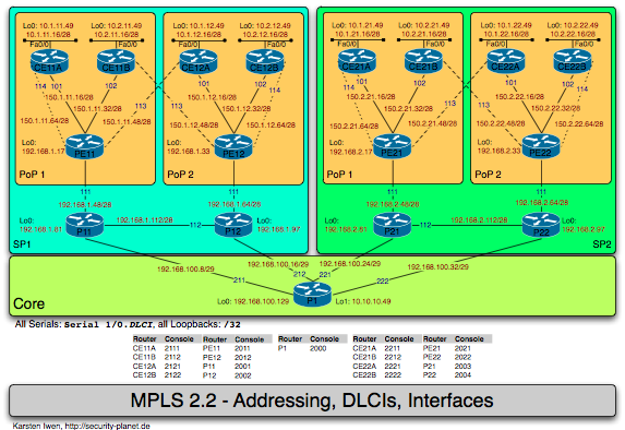 Training Implementing Cisco MPLS – Karstens Cyber-Fi Blog