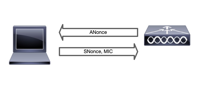 A look into Multi-Preshared Keys – Karstens Cyber-Fi Blog