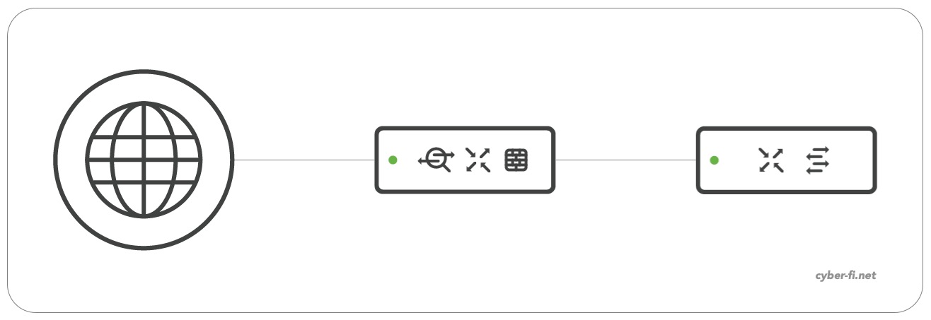 How to connect the Meraki MX to MS switches – Karstens Cyber-Fi Blog
