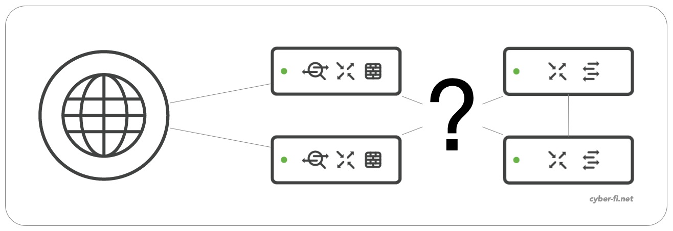 How to connect the Meraki MX to MS switches – Karstens Cyber-Fi Blog