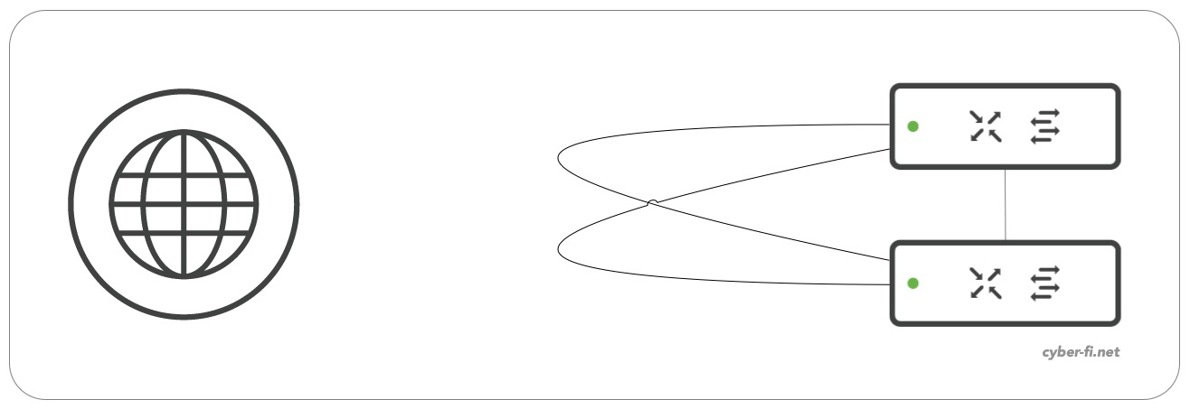 How to connect the Meraki MX to MS switches – Karstens Cyber-Fi Blog