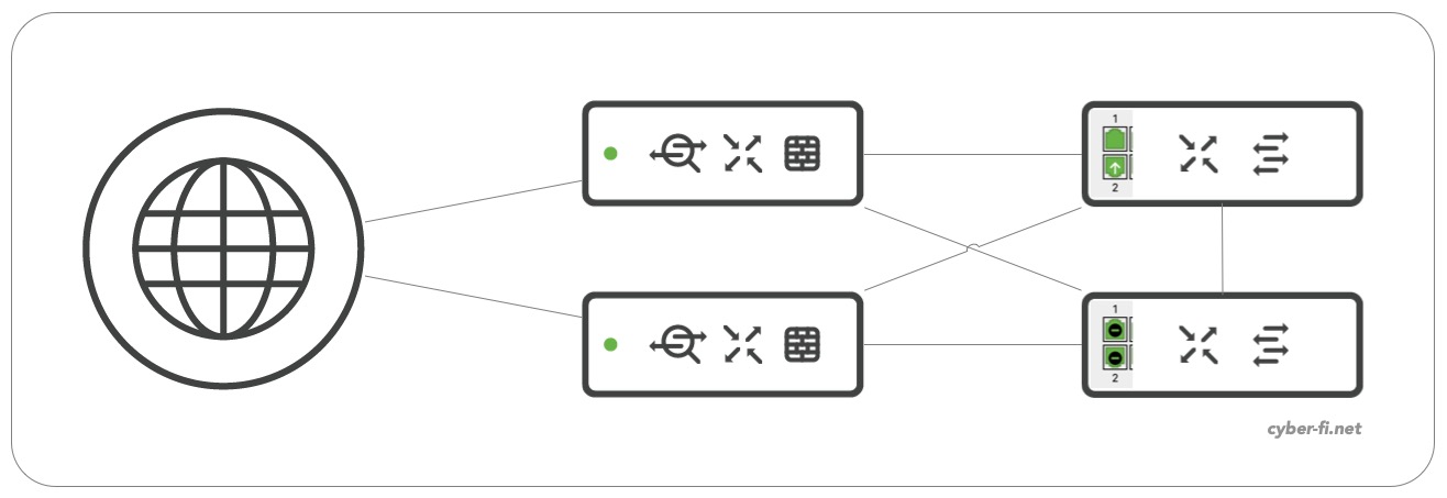How to connect the Meraki MX to MS switches – Karstens Cyber-Fi Blog