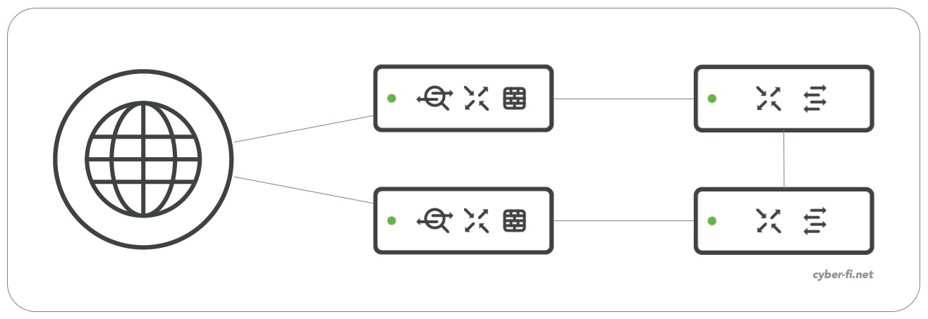 How to connect the Meraki MX to MS switches – Karstens Cyber-Fi Blog