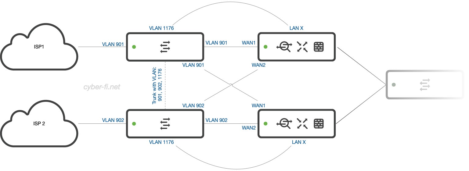 Connecting the Meraki MX to the Internet – Karstens Cyber-Fi Blog