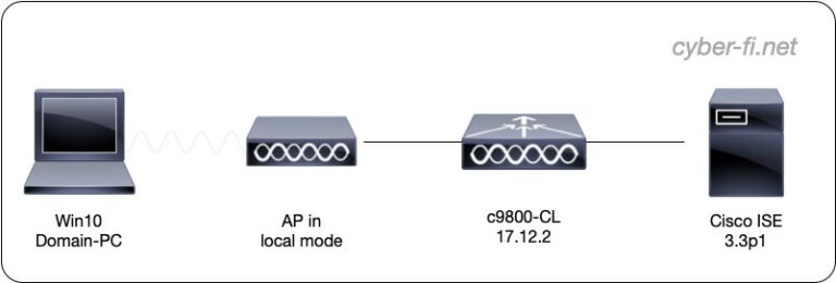 Downloadable ACLs with Cisco ISE – Karstens Cyber-Fi Blog