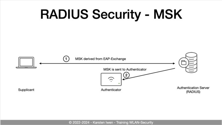 WPA3-192-bit mode – Karstens Cyber-Fi Blog